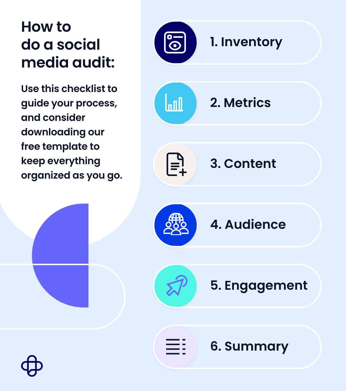 How to conduct a social media audit for your brand | Emplifi
